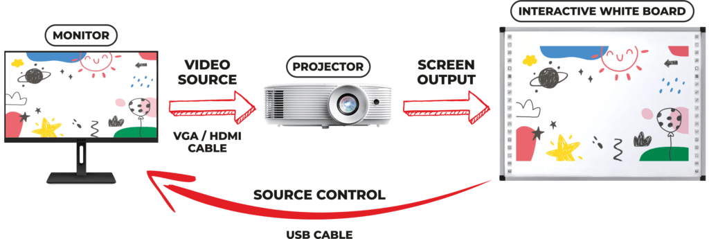 Interactive White Board - Interactive Whiteboard - Digital Whiteboard