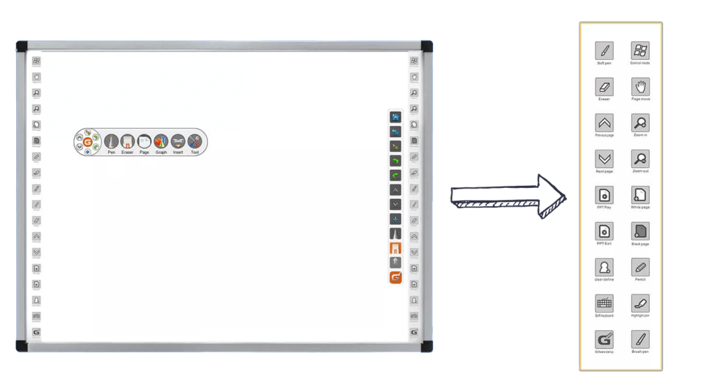 Interactive White Board - Interactive Whiteboard - Digital Whiteboard