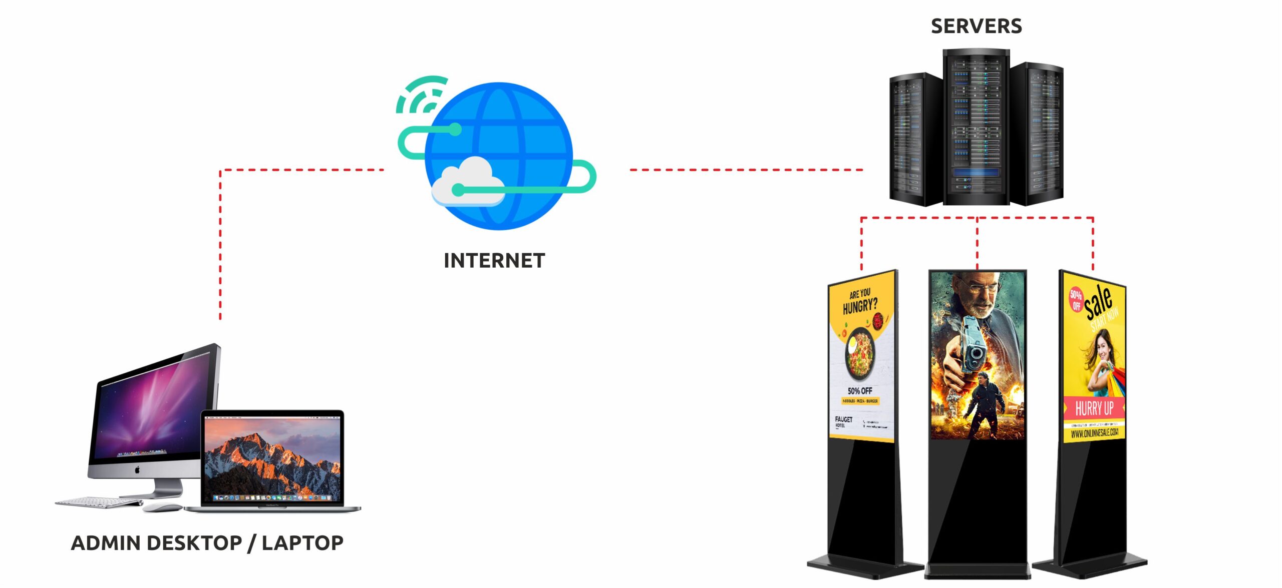 Indoor LCD Signage Standee - LCD Video Wall Display Online