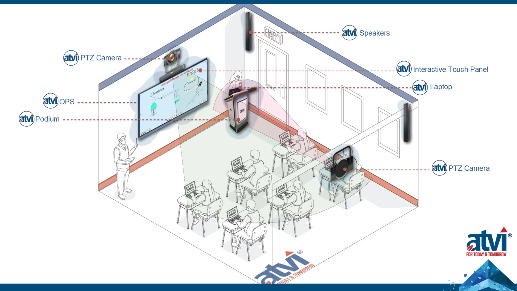 Interactive LED Flat Panel - Smart Board for Classroom